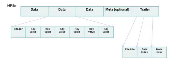 HBase | 扔掉笔记 ᐛ